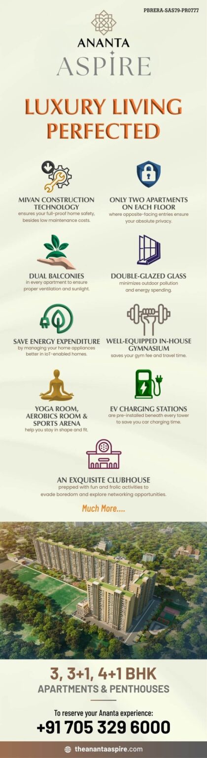 Which Apartments Offer The Best Luxury Living? - Ananta Aspire